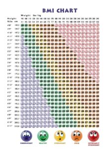 BMI-chart - BMI chart